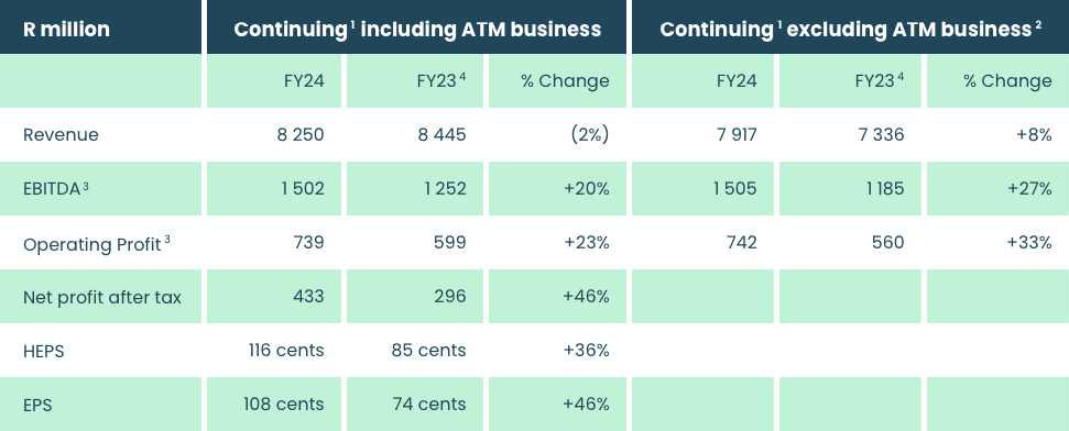 Altron's relentless focus on executing a purpose-driven strategy ...